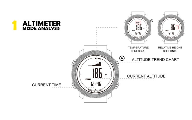 NORTH EDGE Apache3 jam tangan lelaki Outdoor Waterproof Military Army Sport Watch Compass ...