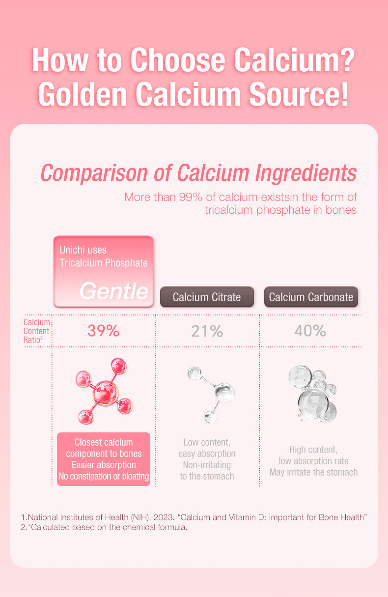 【Official】Unichi Calcium Vitamin D3 Teddi Lab Gummy (60 Gummies ...