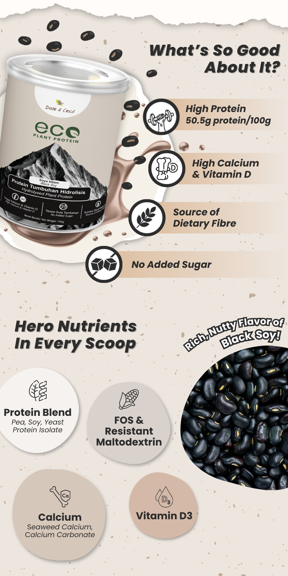 ECO Plant Protein (Black Soy) Hydrolysed Protein Blend (700g x 3 ...