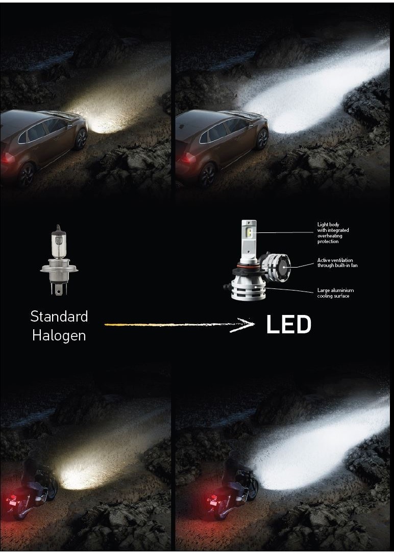 HELLA Retrofit LED / Retrofit LED RALLY-HL Headlight Bulb Set H1/H3/H4 ...