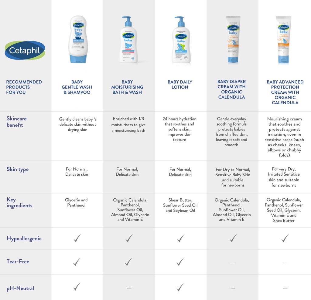 CETAPHIL BABY ADVANCED PROTECTION CREAM WITH ORGANIC CALENDULA 85G ...