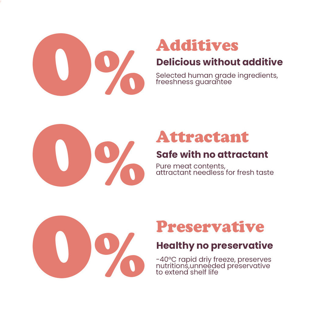 Berly Premium Freeze-Dried Collection for Pets - Poultry, Seafood & Unique Delights Freeze Dried ...