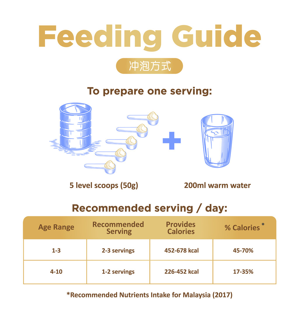 Alpro Pharmacy Exclusive - Metabolic + Junior Children's Growing Up ...