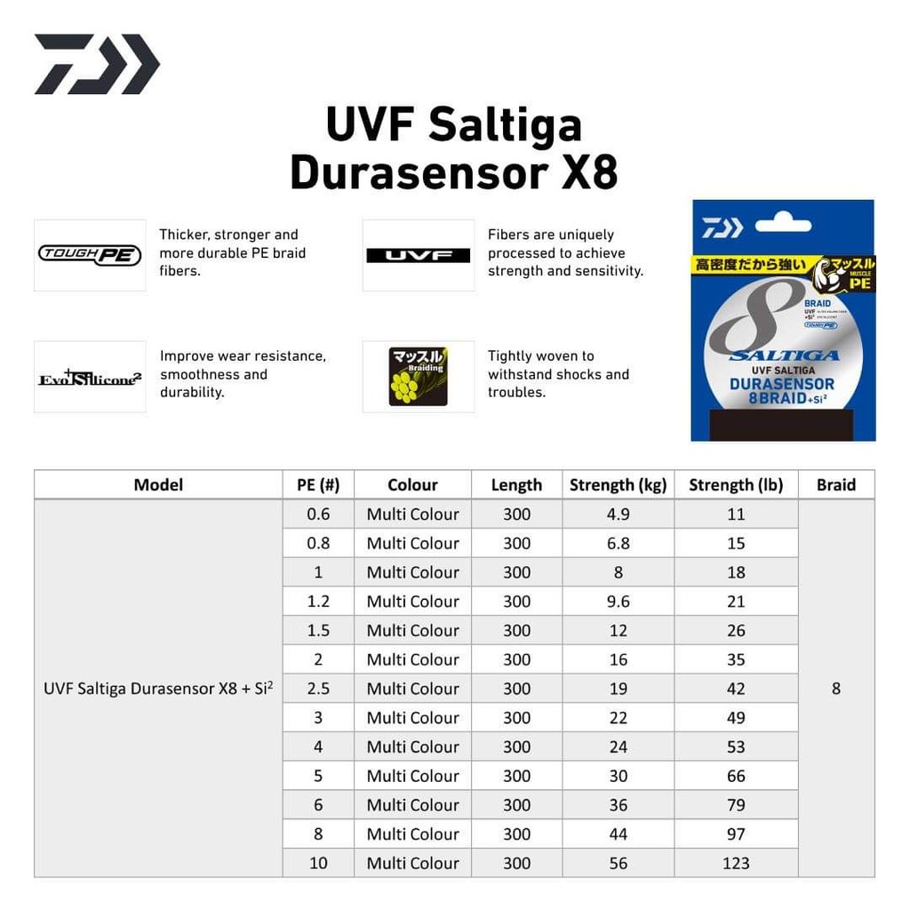 Daiwa fishing line UVF Saltiga DuraSensor 8Braid+Si2 (300m) Blue ...