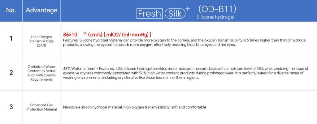 Fresh Silk Silicone Hydrogel daily clear disposable contact lenses ...