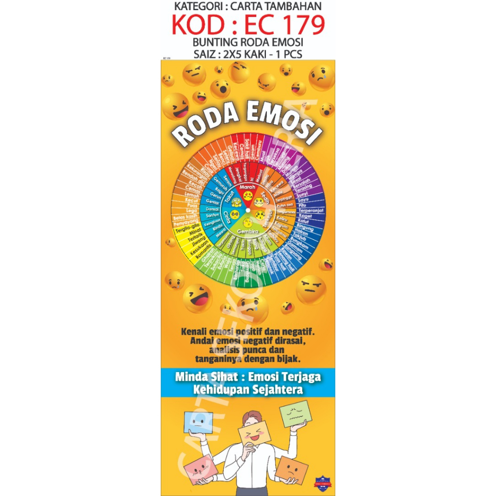 🏃‍1 DAYSHIP🏃‍ JIMAT! Poster Roda Emosi SK SMK KPM PAK21 / TS25 / Bahan ...