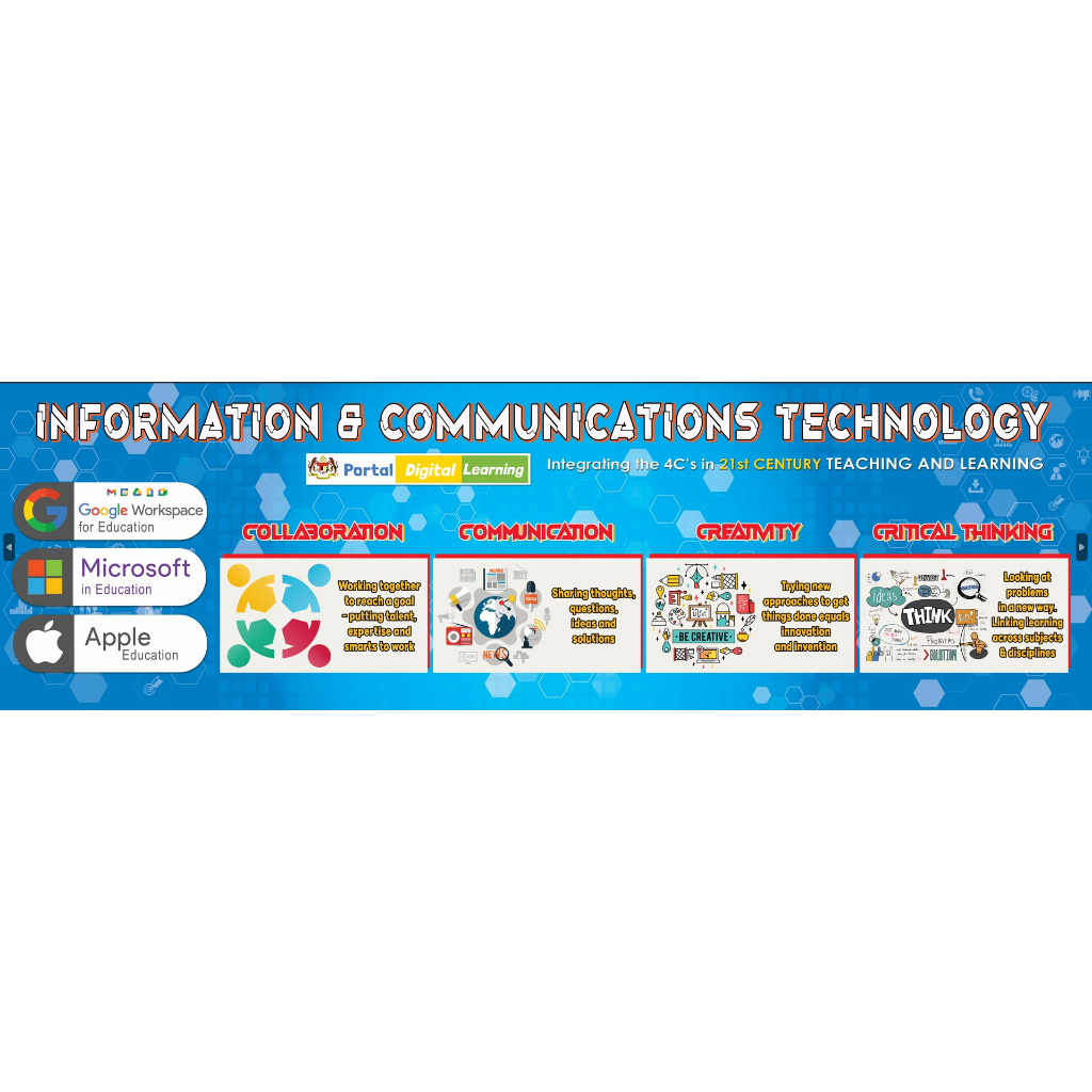 SET BANNER ICT / TEKNOLOGI MAKLUMAT UNTUK MAKMAL KOMPUTER / PUSAT AKSES ...