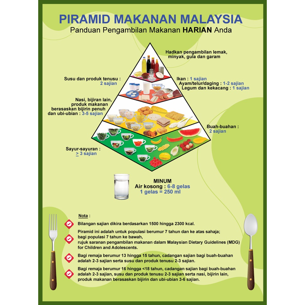 SET BANNER UNTUK RMT / SUSU / KANTIN SEKOLAH /KALORI & PIRAMID MAKANAN ...