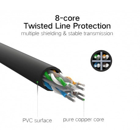 LAN CABLE CAT 6 Ethernet 1M-15 Meter Cat6 Rj45 Patch Cord Network High ...