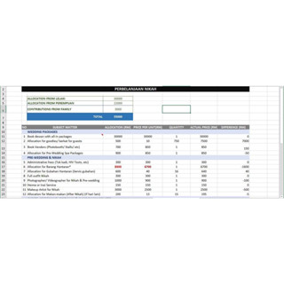 270 Checklist Kahwin / Wedding Checklist / Wedding Planner / Planner ...