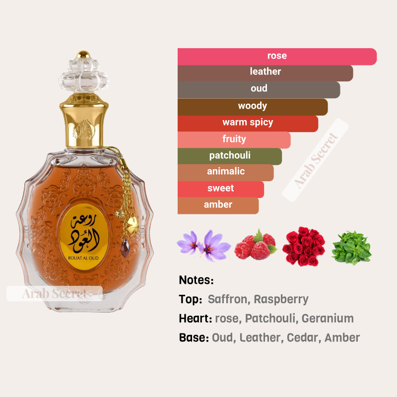 Rouat Al Oud Perfume Eau de Parfum Original Musk al Oud Minyak Wangi ...