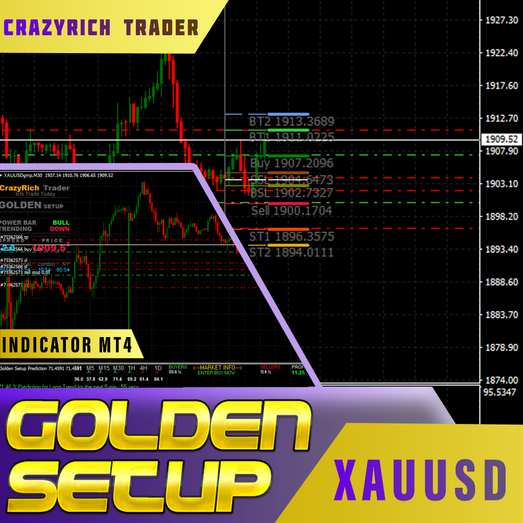 INDICATOR MT4 GOLDEN SETUP XAUUSD | SL / ENTRY / TP | Shopee Malaysia INDICATOR MT4 GOLDEN SETUP XAUUSD | SL / ENTRY / TP | Shopee Malaysia