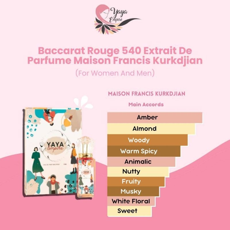ORIGINAL CANDY YAYA EMPIRE x MIA AZAHAR PERFUME INSPIRED BY YAYA ...