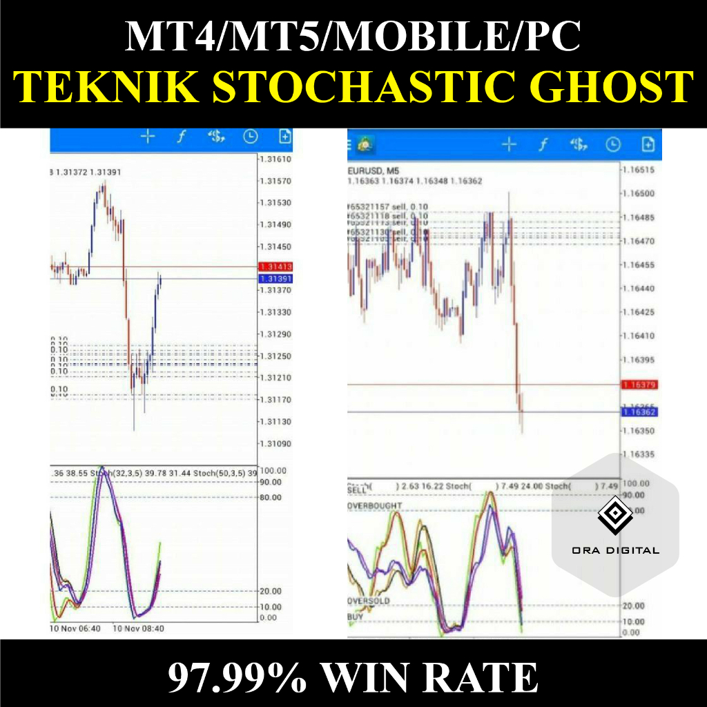 [MT4/MT5/MOBILE/PC] Teknik Stochastic Ghost Win Rate 97.99 | Shopee Malaysia