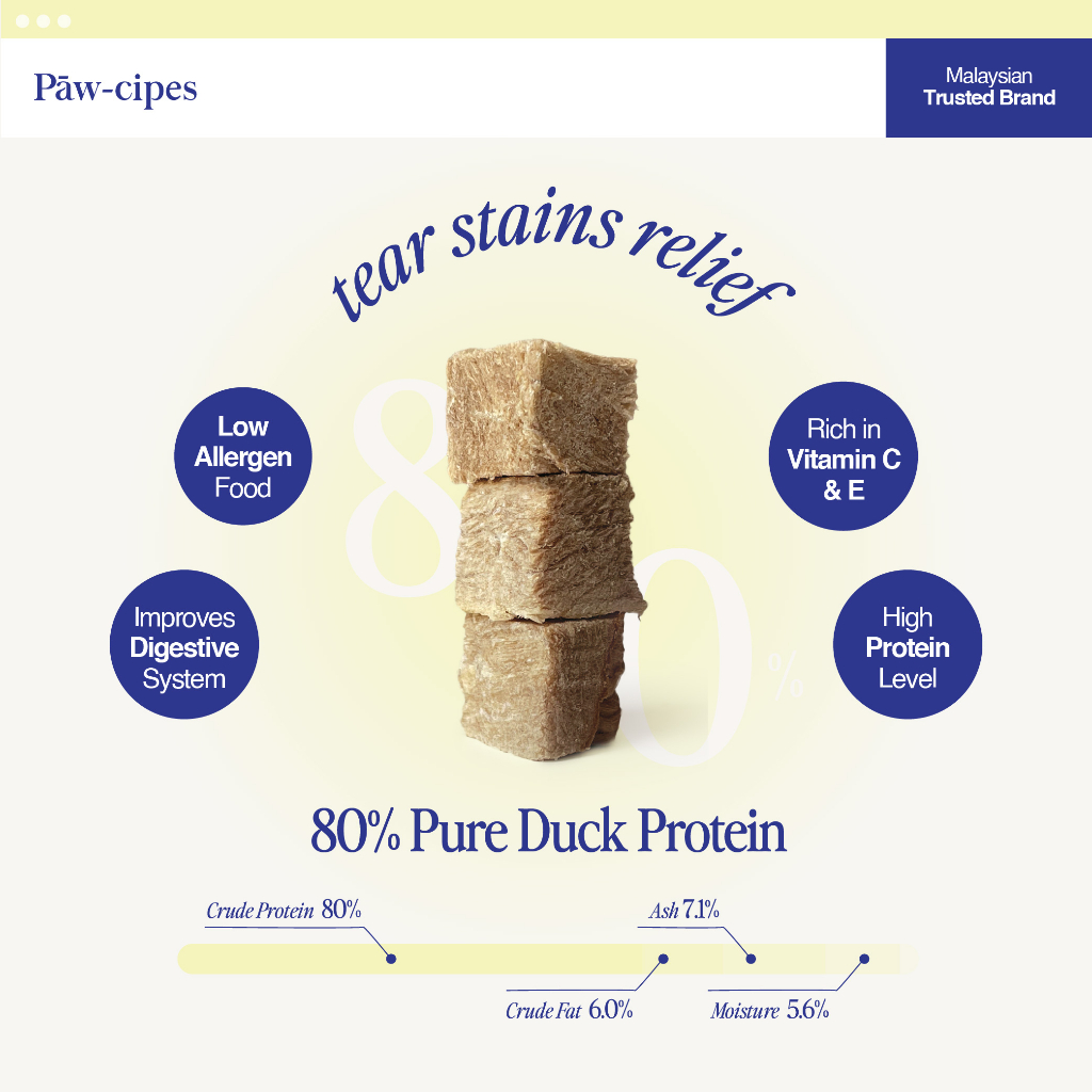 Paw-cipes Freeze Dried Pet Treat Premium Cat/Dog Food Tester Pack (8g ...