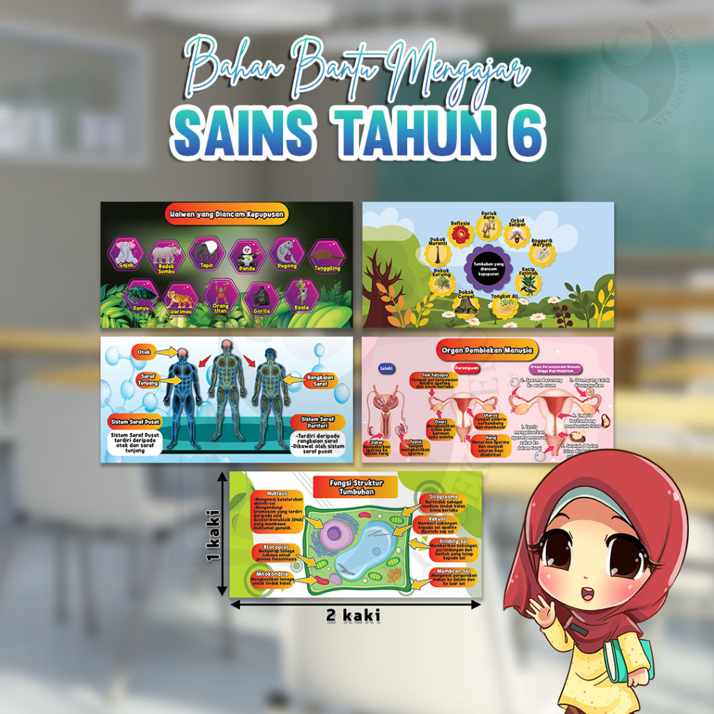 🌼READY STOCK🌼 SET BANNER SAINS TAHUN 6 - ALAT BANTU MENGAJAR / BBM ...