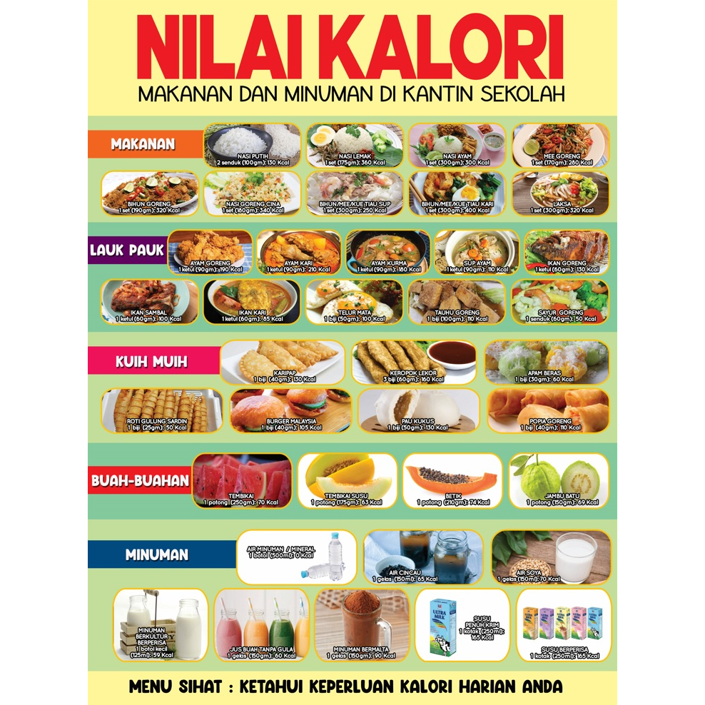 SET BANNER UNTUK RMT / SUSU / KANTIN SEKOLAH /KALORI & PIRAMID MAKANAN ...