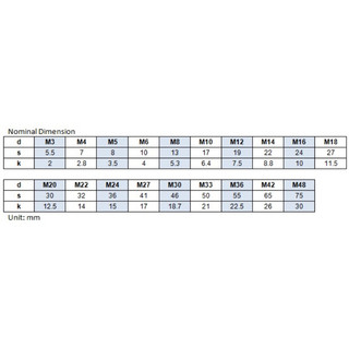 M20 Hex Bolt DIN933 | Grade 8.8 High-Tensile Steel | Black Oxide ...
