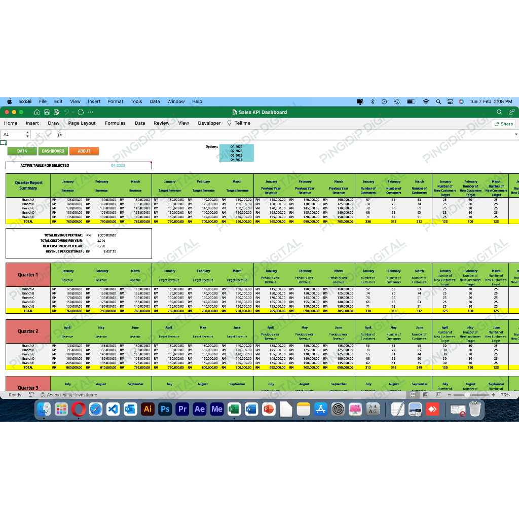 Sales KPI Dashboard System | Shopee Malaysia