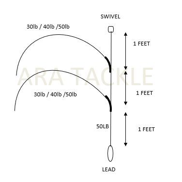 READY STOCK!!! [ K2 ] PERAMBUT KELONG/JETI/RUMAH RAKIT/BOT 2 MATA FOR ...