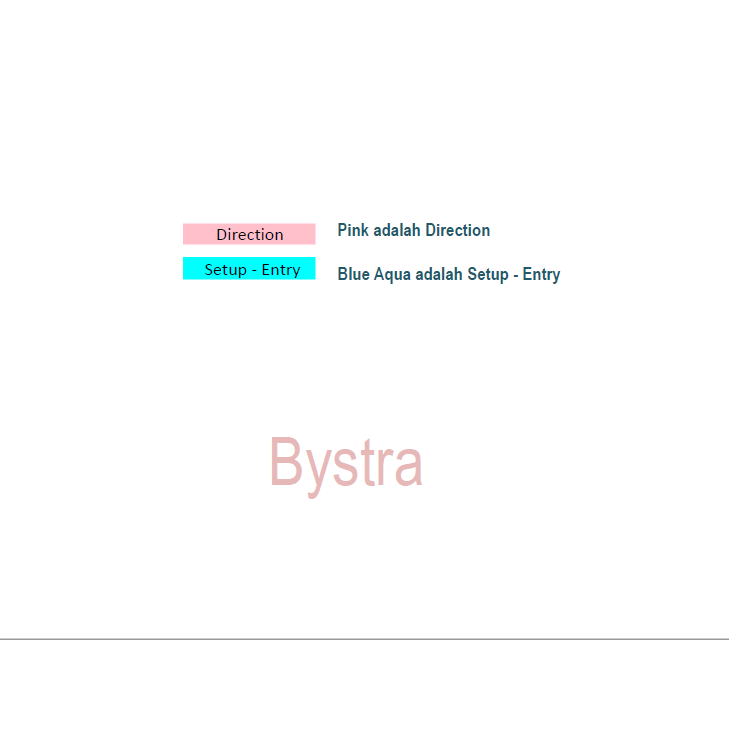 Nora Bystra Personal Coaching (BM) | Shopee Malaysia