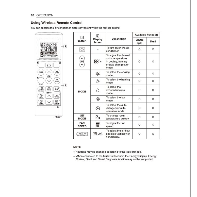 Universal Aircond Remote Code List PDF LG Daikin Panasonic Haier ...