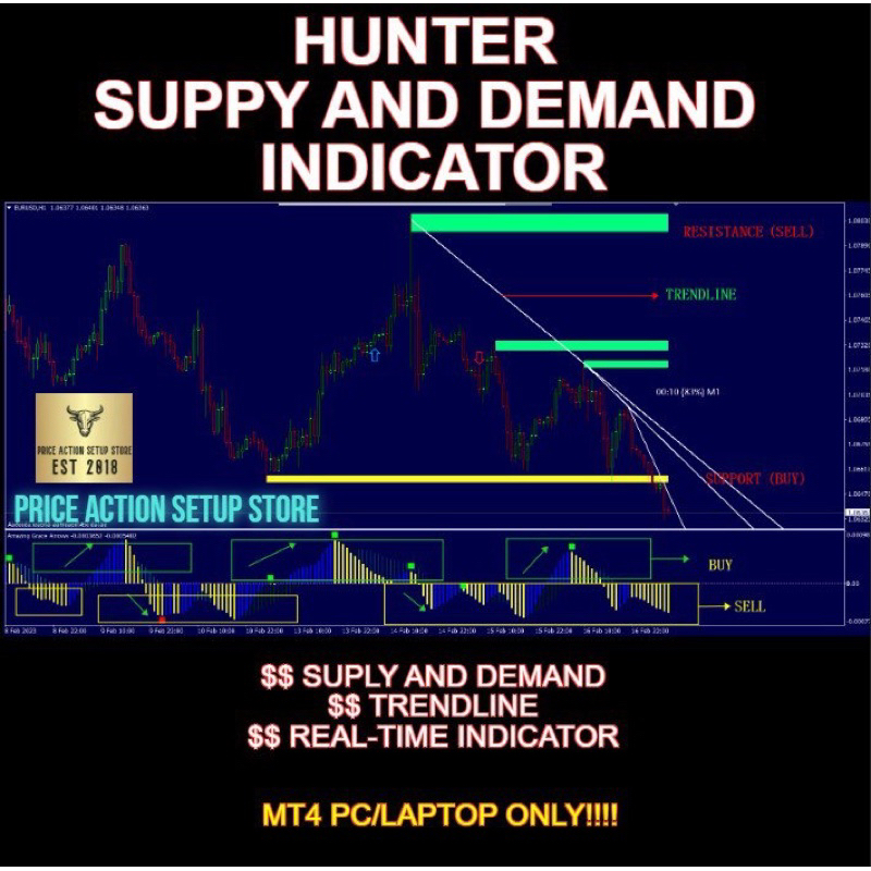Supply and Demand Trendline Hunter Indicator MT4 Forex | Shopee Malaysia