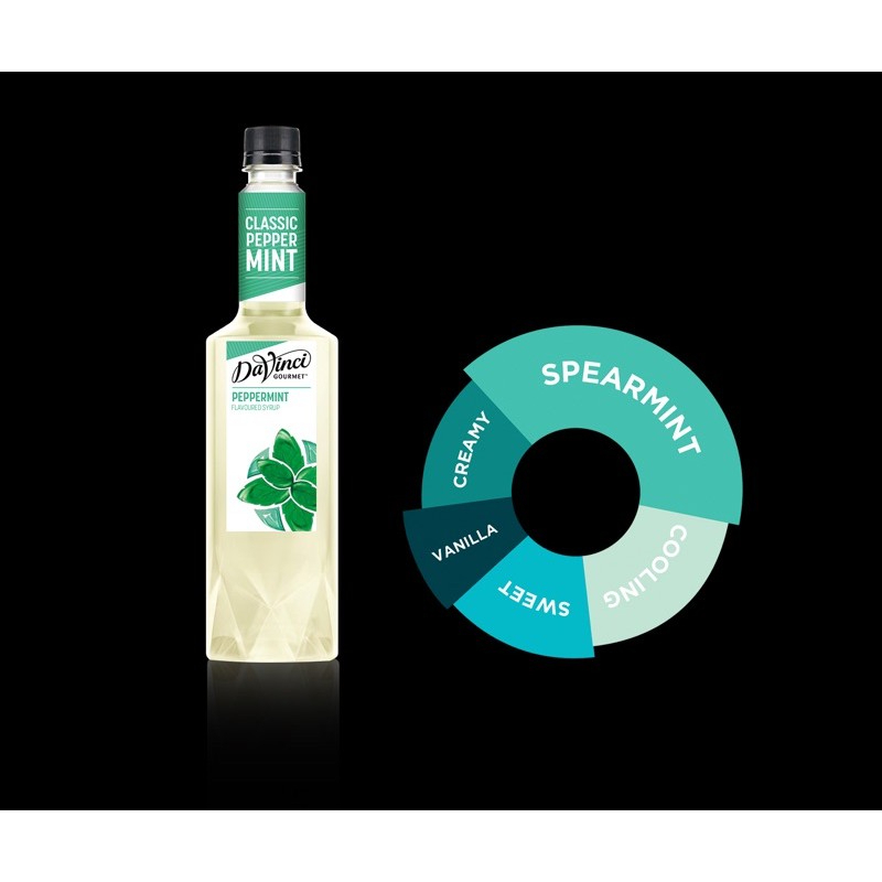 Peppermint DaVinci Gourmet Classic Syrup 750ml | Shopee Malaysia