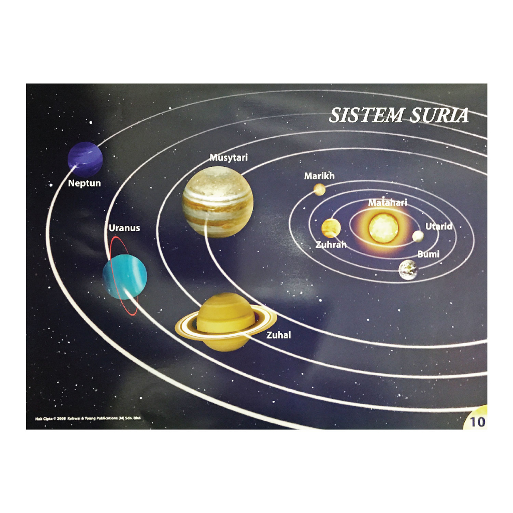 🔥READY STOCK🔥 CARTA MALAYSIA KE ANGKASA (38CM x 51CM) - ANGKASAWAN ...