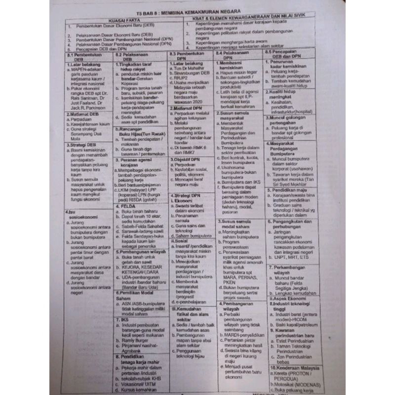 Nota Ringkas Sejarah Tingkatan 5/Form 5 SPM | Shopee Malaysia