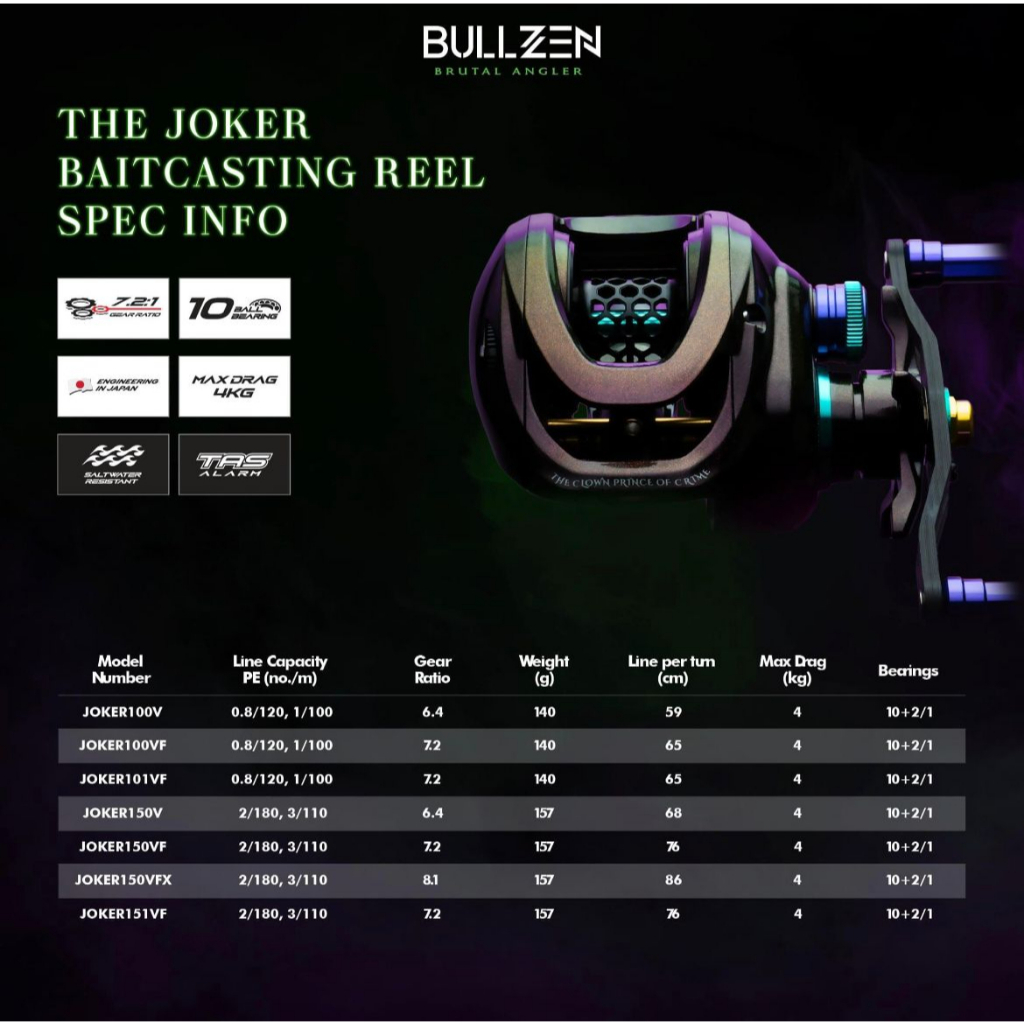NEW 2023 BULLZEN The Joker Limited Edition Baitcast Fishing Reel BC ...