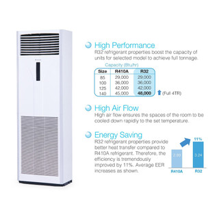 DAIKIN 3HP / 4HP / 4.5HP / 5HP Floor Standing R32 Aircond (FVC-A SERIES ...
