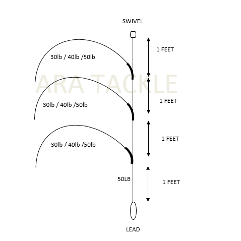 READY STOCK!!! [ K3 ] PERAMBUT KELONG/JETI/RUMAH RAKIT/BOT 3 MATA FOR ...