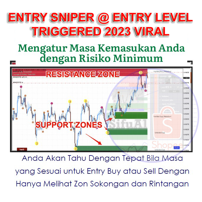 🔥🔥🔥 INDIKATOR MT4 ENTRY SNIPER @ ENTRY LEVEL TRIGGERED 💥💥💥 2023 🔥🔥🔥 ...