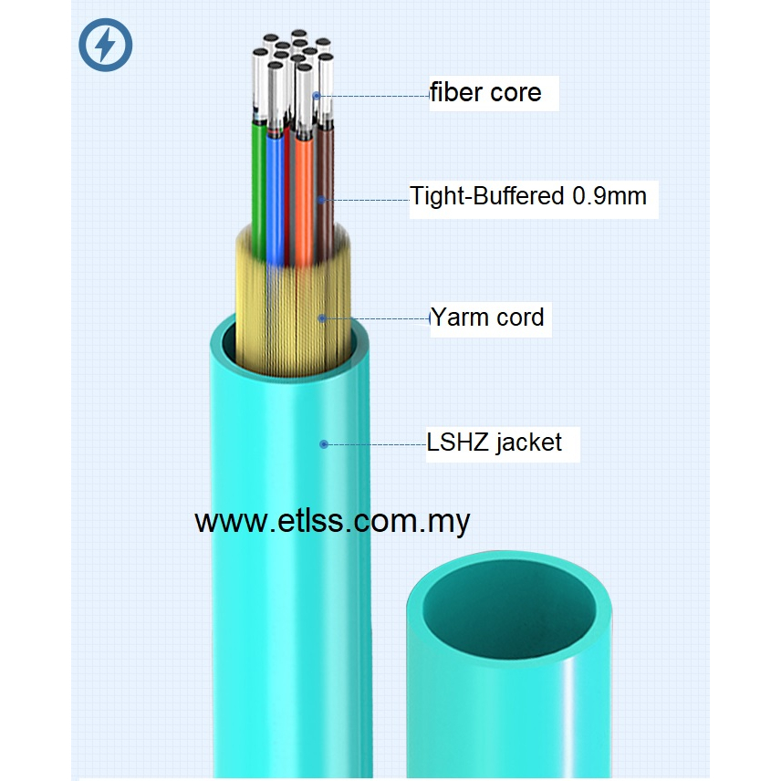Fiber optic OM3 indoor multimode 50um Tight-buffered fiber optic cable ...