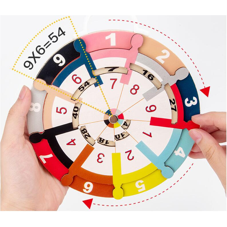 Multiplication Formula Decomposition Plate matching toy | Shopee Malaysia