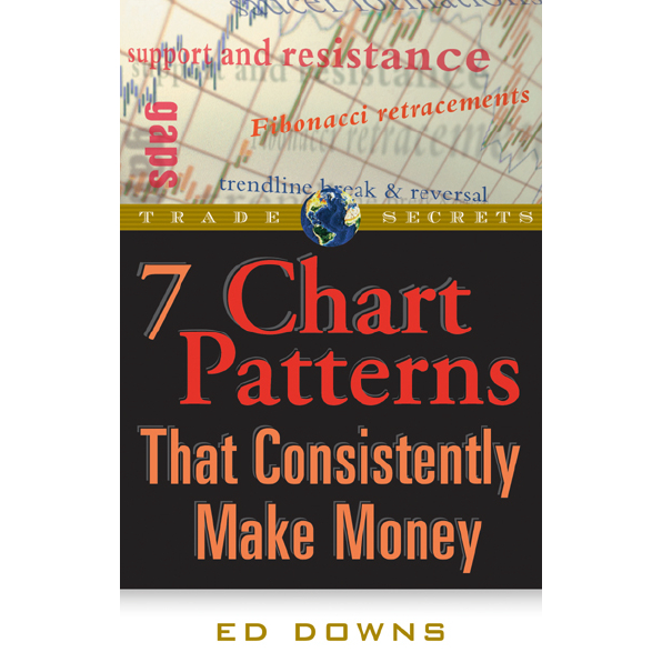 7 Chart Patterns That Consistently Make Money | Shopee Malaysia