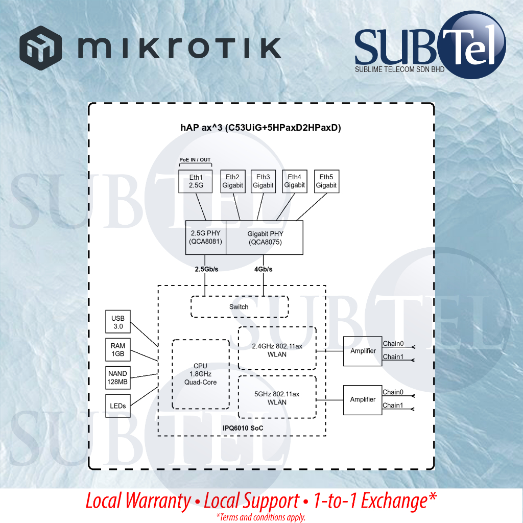 Mikrotik Hap Ax3 C53uig 5hpaxd2hpaxd Wifi6 Router 2 5g Ethernet Access Point Poe Routeros V7