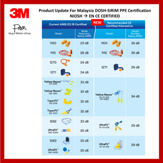 3M UF-01-100 EAR PLUG WITH STORAGE CASE, SNR 29DB (3M 1293 REPLACEMENT ...