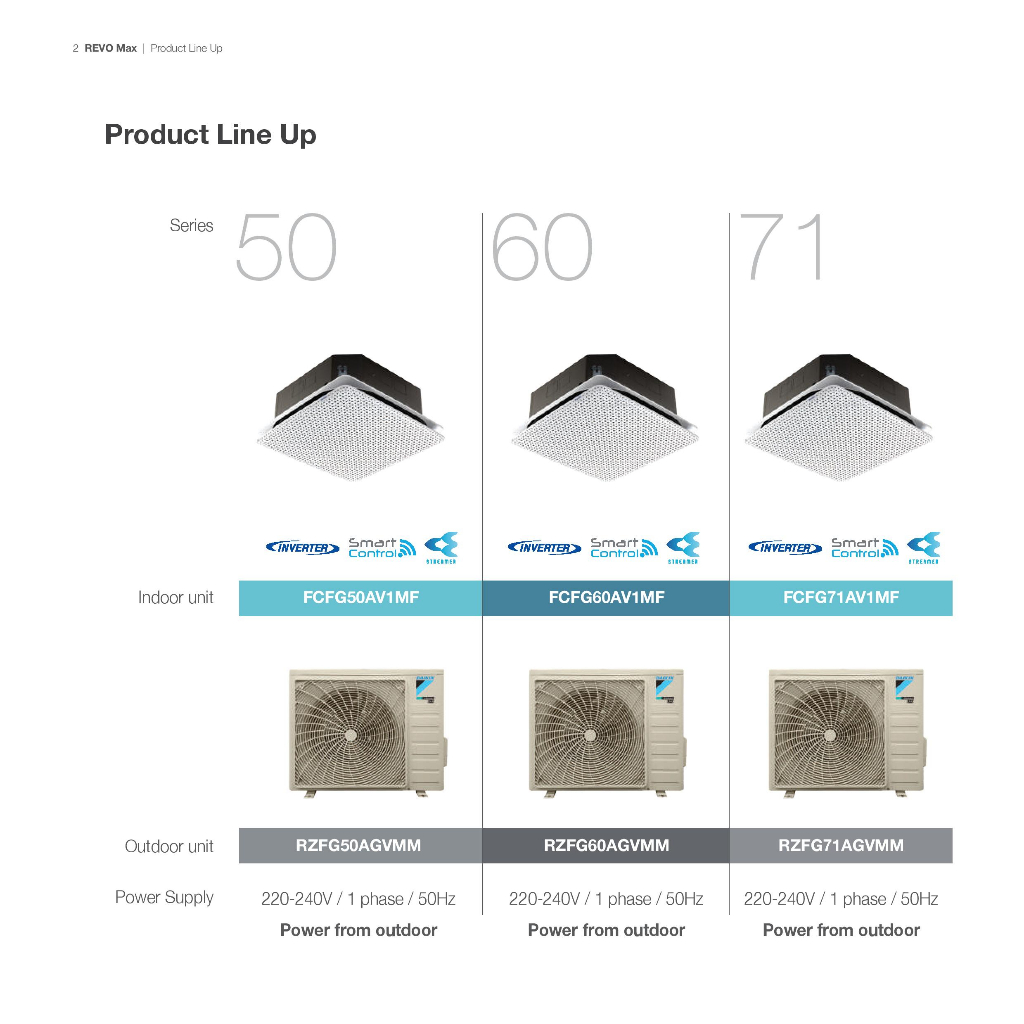 DAIKIN Premium REVO MAX INVERTER Cassette Aircond (FCFG-A) 2HP / 2.5HP ...