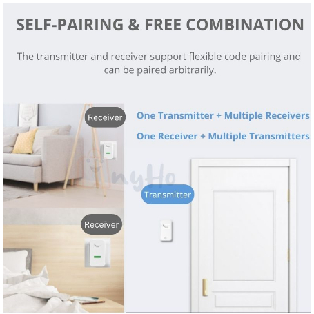 DoorBell Waterproof Door bell Wireless Augreener Self-Powered Kinetic ...