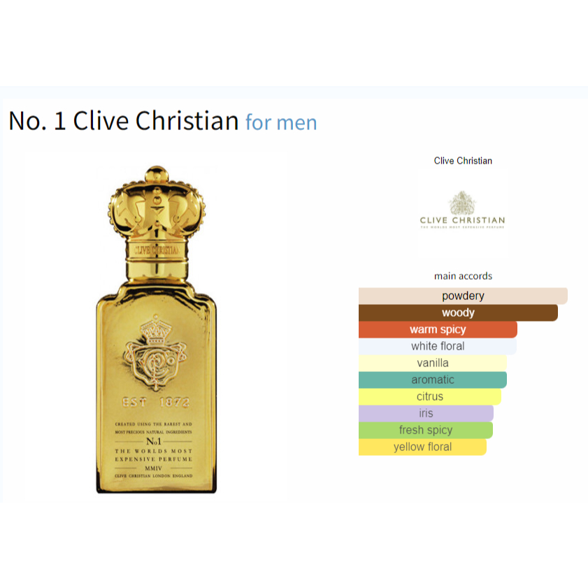 [Decant] Original Clive Christian No.1 For Men | Shopee Malaysia