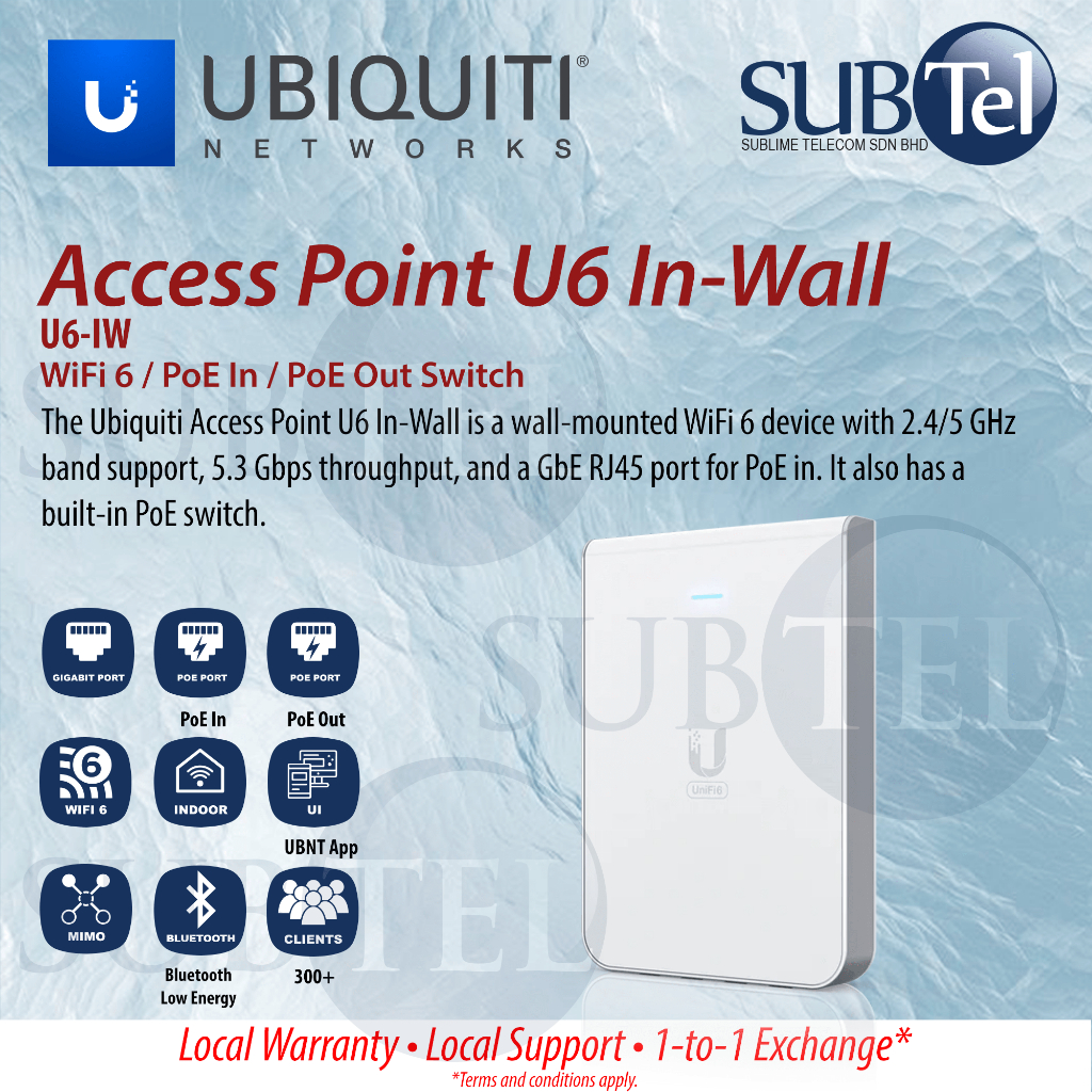 Ubiquiti Access Point U6 In-Wall U6-IW 2.4GHz 5GHz Ceiling Wall mount ...