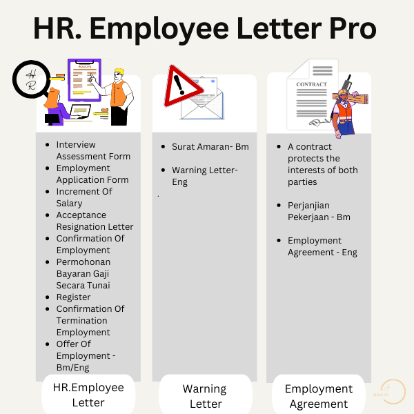 Human Resources Employee Letter Pro Offer Letter Letter Sumber Manusia ...