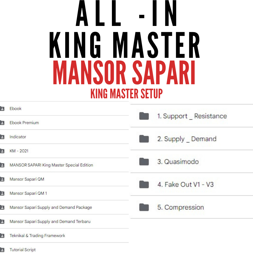 Mansor Sapari - S&D Supply & Demand Fakeout Master King Master Trading Video Pakej Lengkap ...