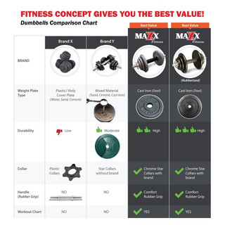 Fitness Concept Maxx Rubberized Dumbbell Set (10kg) | Shopee Malaysia