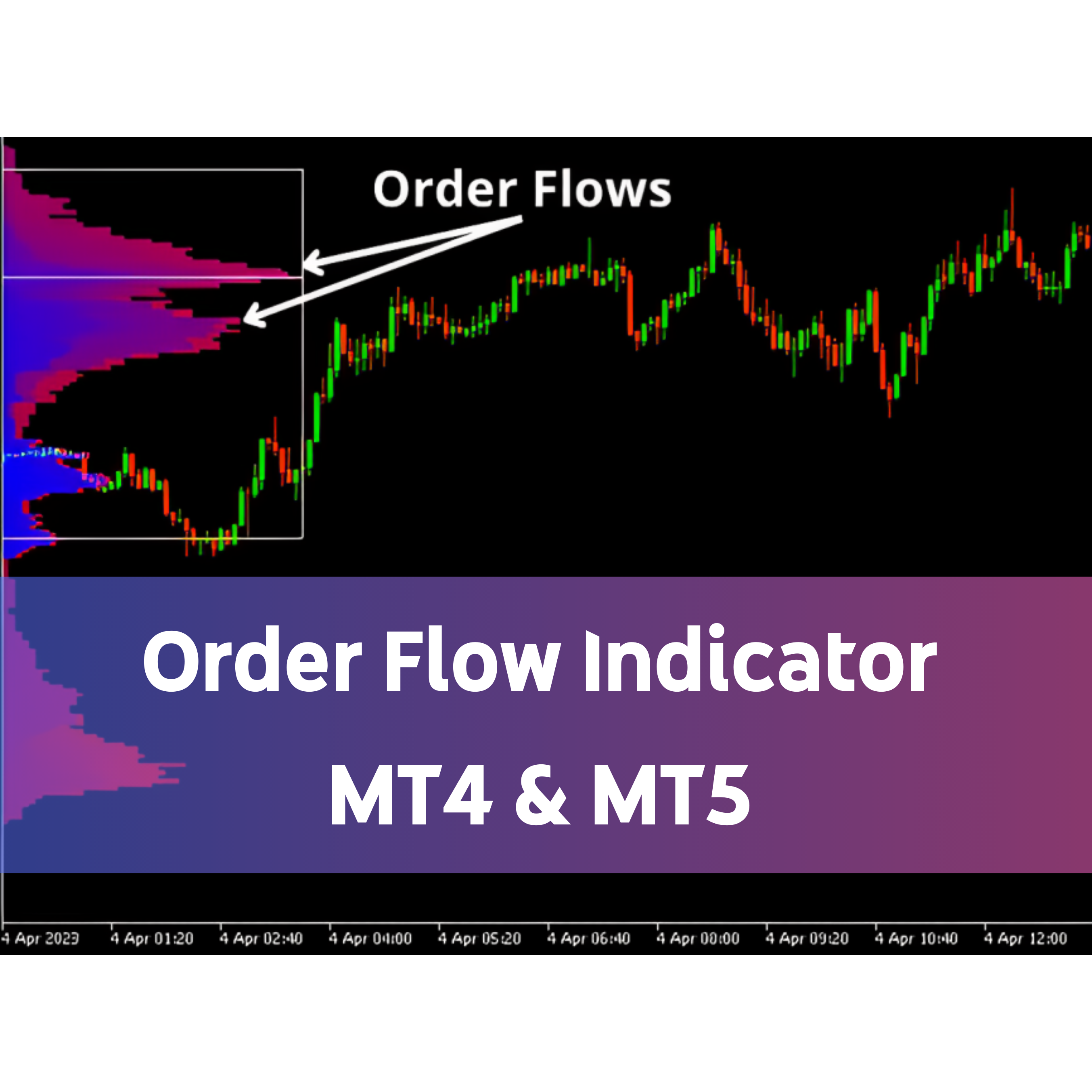 Order Flow Indicator for MT4 & MT5 | Shopee Malaysia