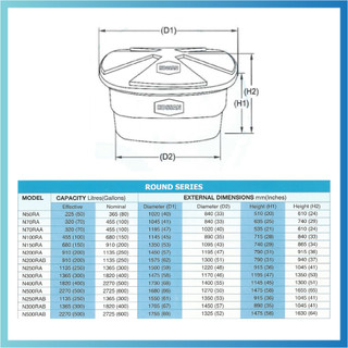KOSSAN POLY WATER TANK - ROUND POLY TANK (SIRIM/SPAN CERTIFIED) - READ ...