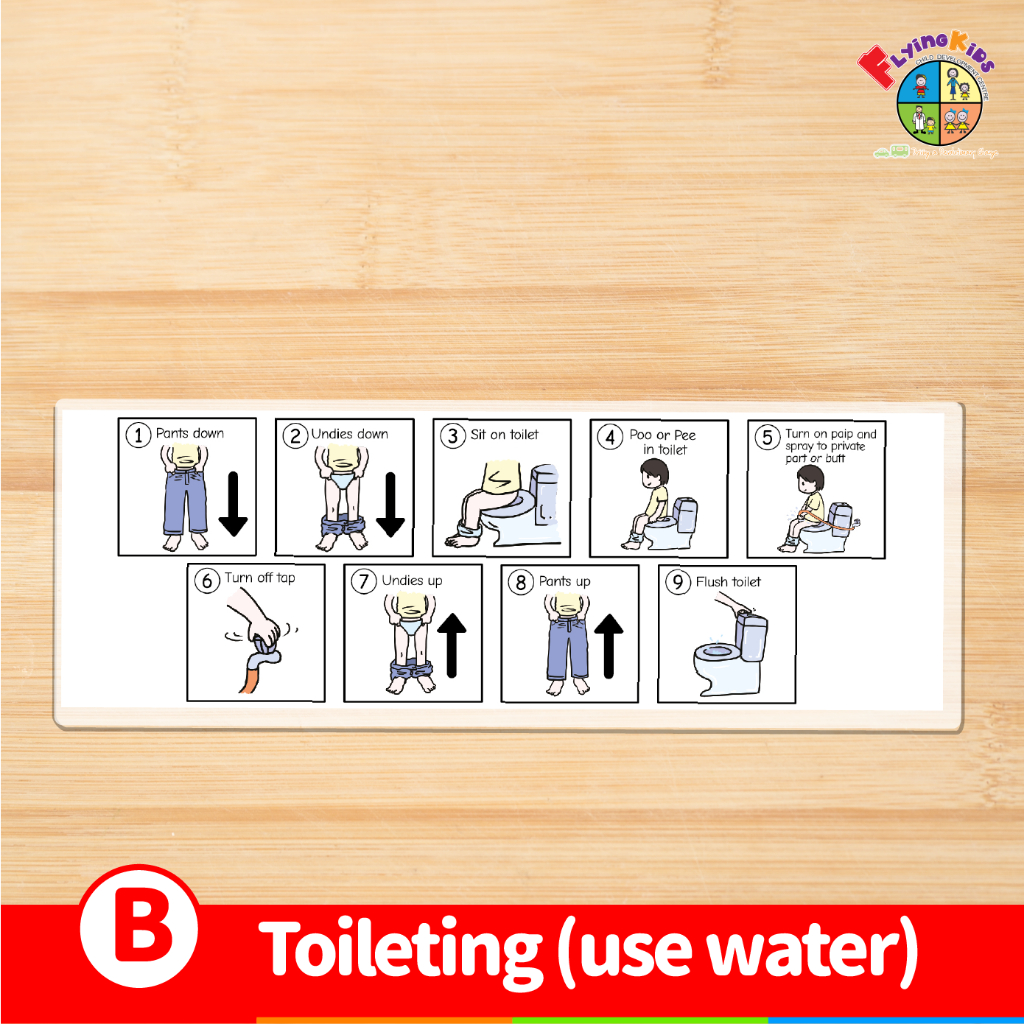 Visual Prompt Card • Visual Cue Card • Steps • Training • Special Needs ...