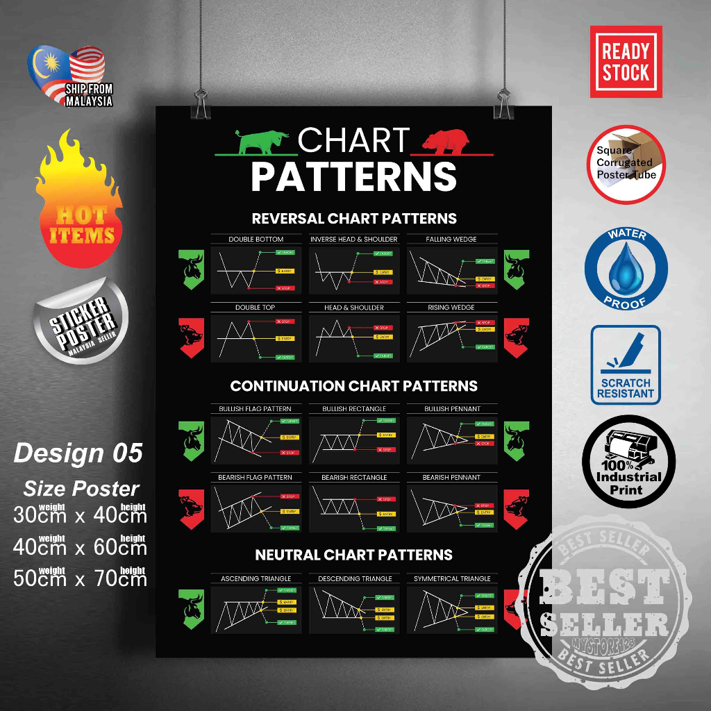 (Ready Stock) Candlestick Patterns Trading Charts Technical Analysis ...